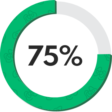 2022 Landscaping Stress Report