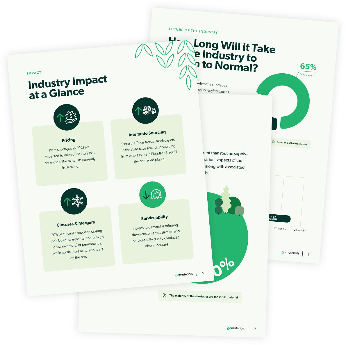 Wholesale Plant Shortage Report 2021 - GoMaterials